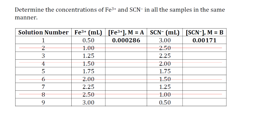 Solved Determine the concentrations of Fe3+ and SCN−in all | Chegg.com