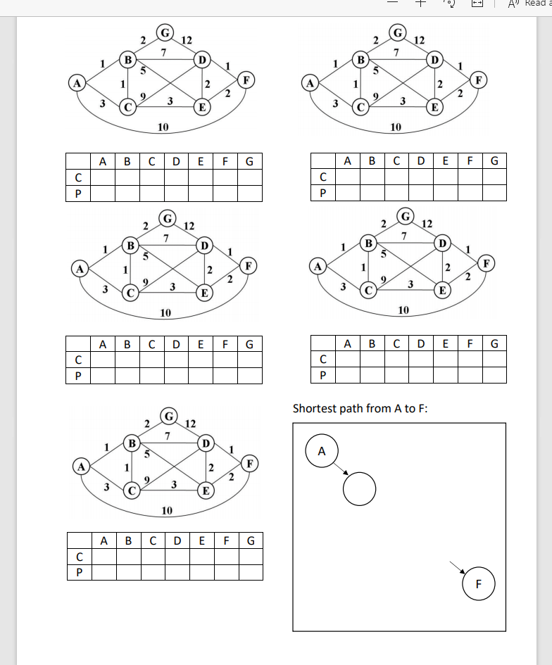 Solved Step through Dijkstra's algorithm to calculate the | Chegg.com