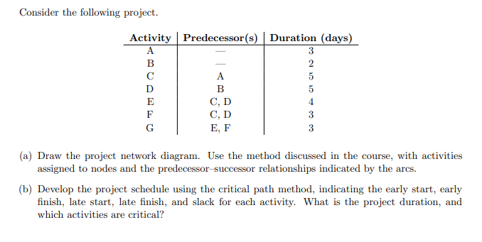 Solved Consider the following project. (a) Draw the project | Chegg.com