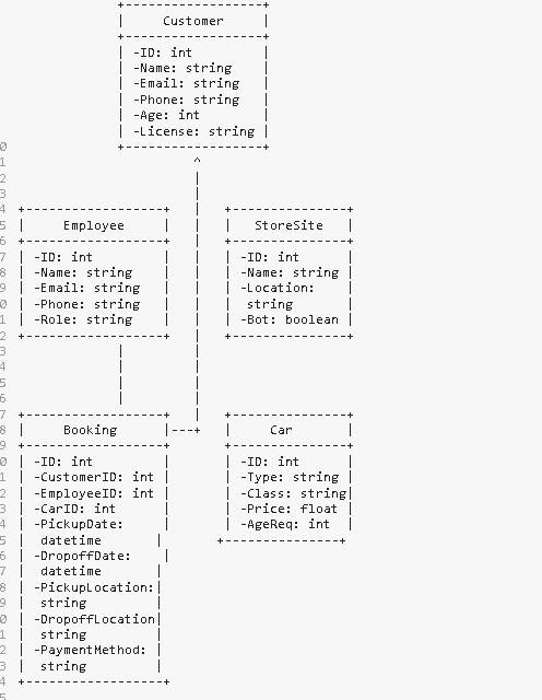 Solved In this assessment you are required to show your | Chegg.com