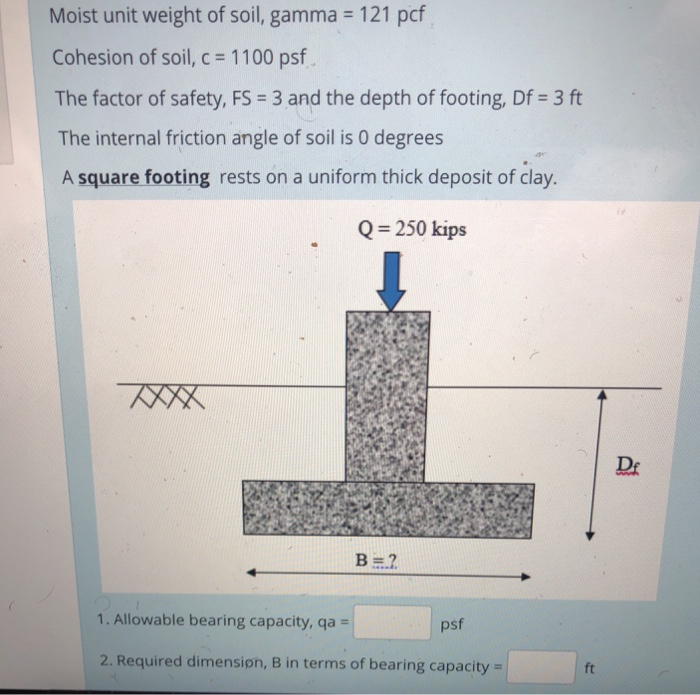 Solved Moist unit weight of soil, gamma 121 pcf Cohesion of | Chegg.com