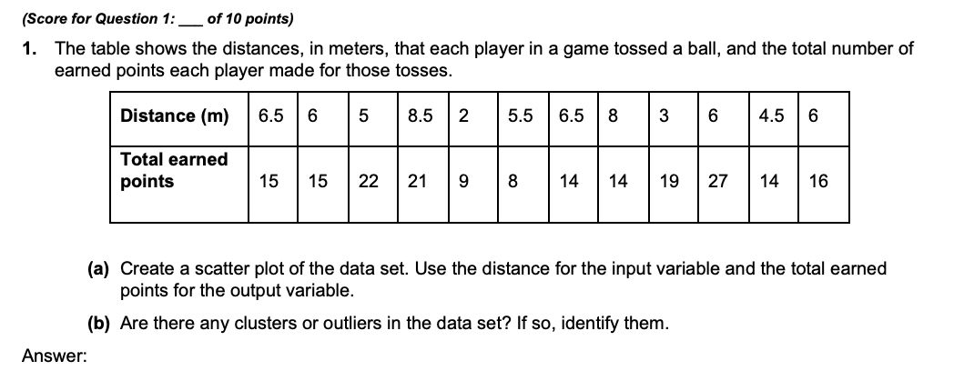 Solved (Score for Question 1: _— of 10 points) The table | Chegg.com