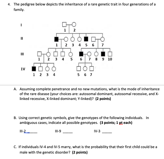 Solved 4. The pedigree below depicts the inheritance of a | Chegg.com