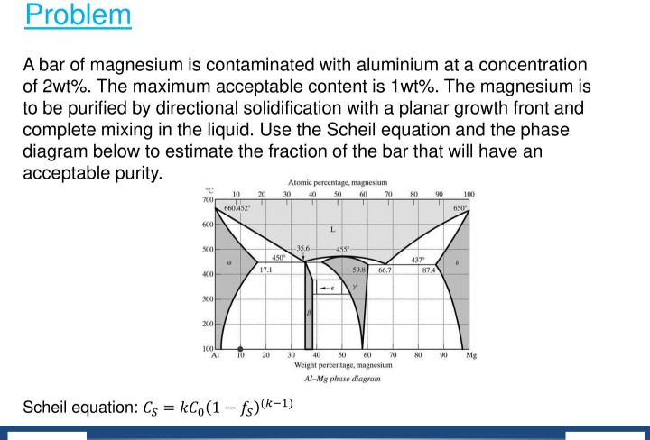 Solved Problem A bar of magnesium is contaminated with | Chegg.com