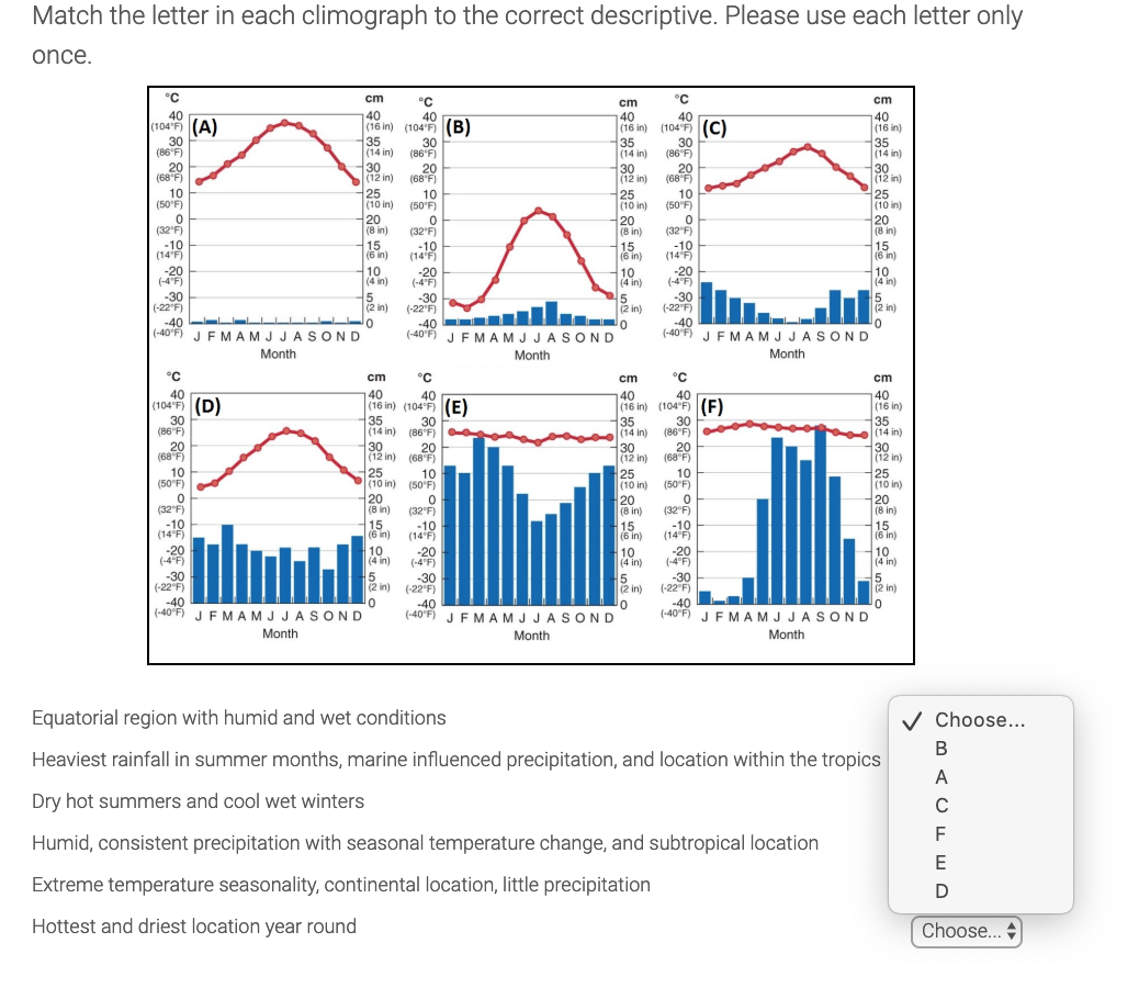 Solved Match the letter in each climograph to the correct | Chegg.com