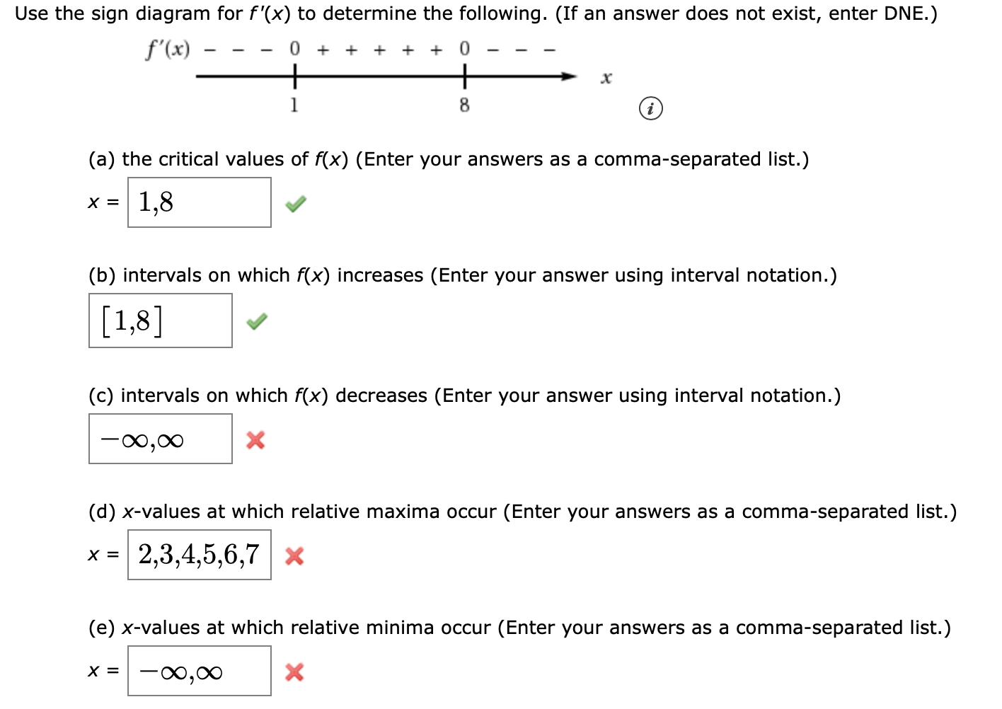 Solved Use the sign diagram for f'(x) to determine the | Chegg.com