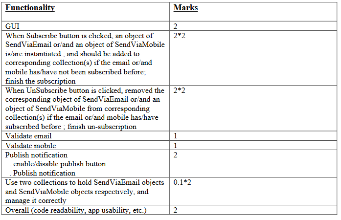 Solved Functionality Marks GUI 2 When Subscribe button is | Chegg.com
