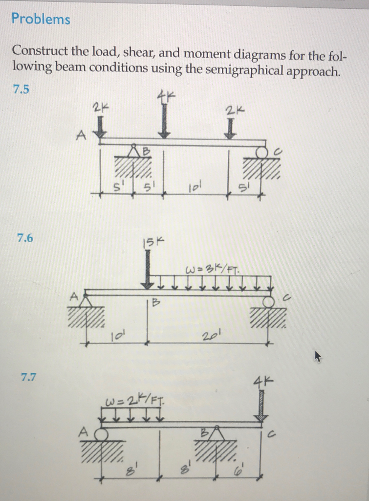 Construct the load, shear, and moment diagrams for | Chegg.com