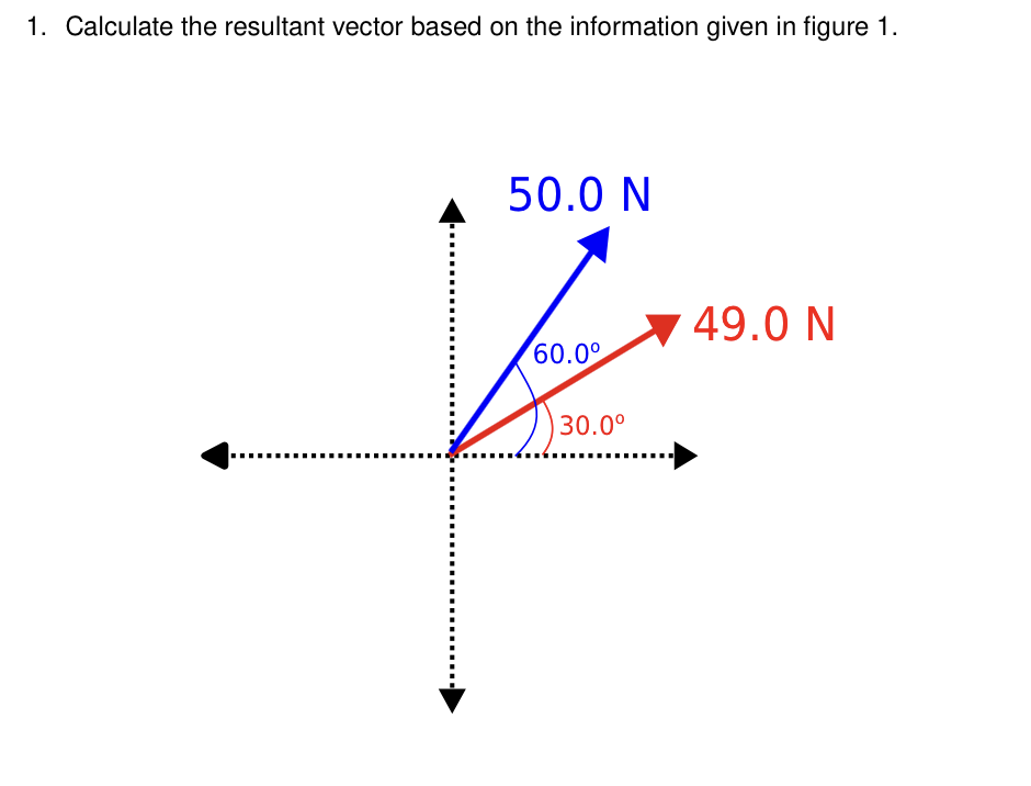 Solved 1. Calculate the resultant vector based on the | Chegg.com