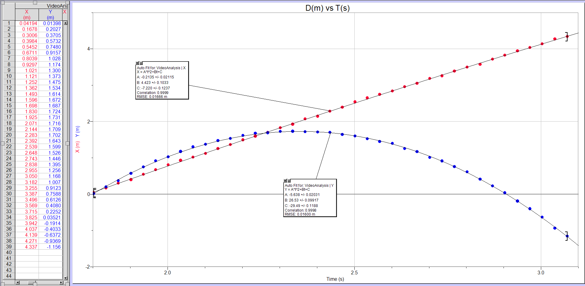 Solved V(m/s) vs T(s) 7 1 2 3 4 5 6 7 8 9 10 11 12 13 14 15 | Chegg.com