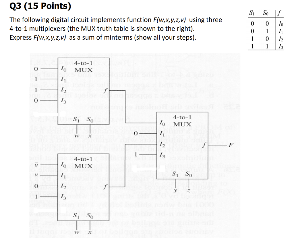 Solved Q3 (15 Points) The following digital circuit | Chegg.com