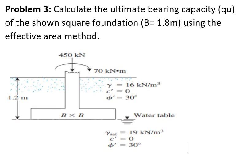 Solved Problem 3: Calculate the ultimate bearing capacity | Chegg.com