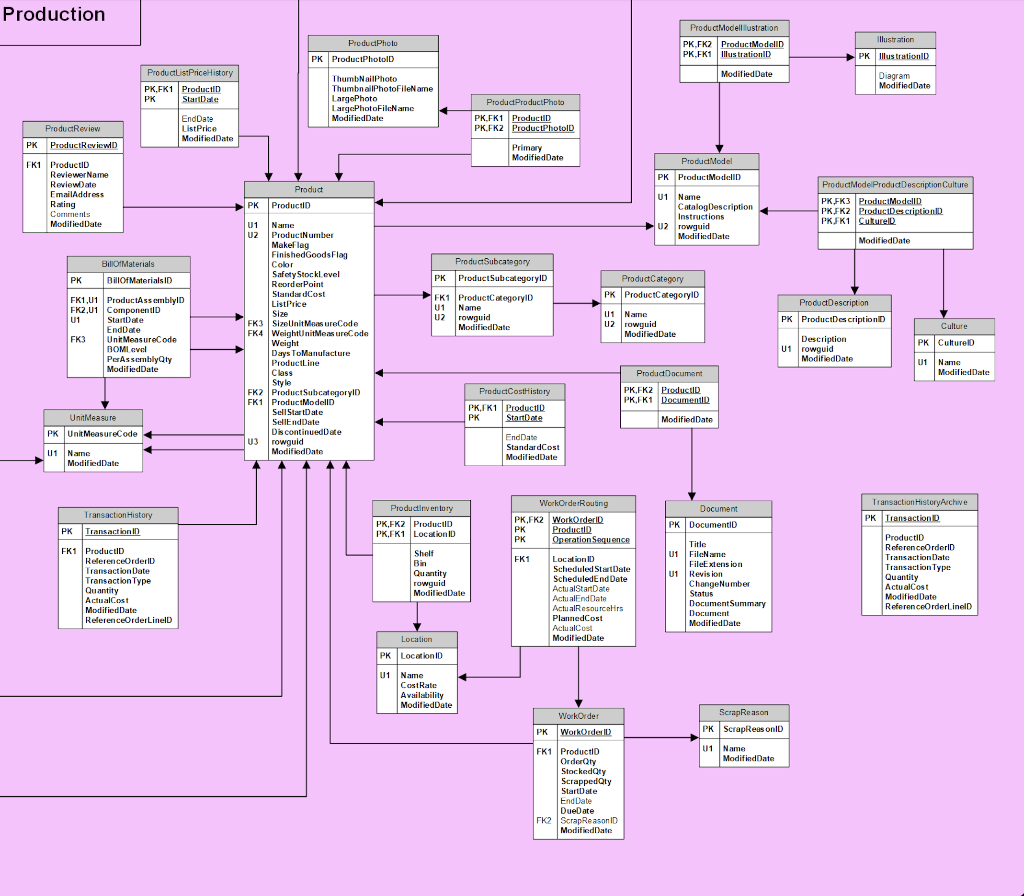 Solved I want to make this query find the salesperson's | Chegg.com