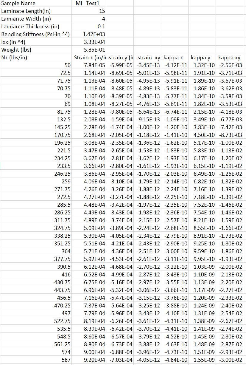 Need help plotting the following data in Excel. Nx | Chegg.com Need help plotting the following data in Excel. Nx | Chegg.com