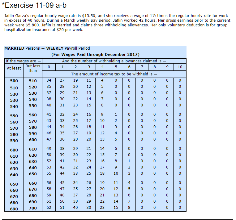 Solved * Exercise 11-09 a-b Jaflin Garza's regular hourly | Chegg.com