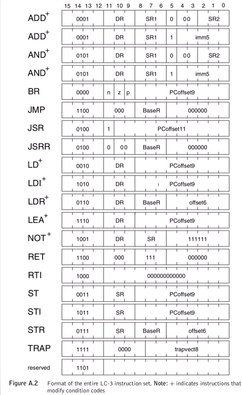 Solved Given The Lc 3 Instruction Jsr Destination At 