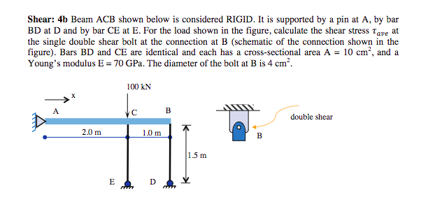 Solved Shear: 4b Beam ACB shown below is considered RIGID. | Chegg.com