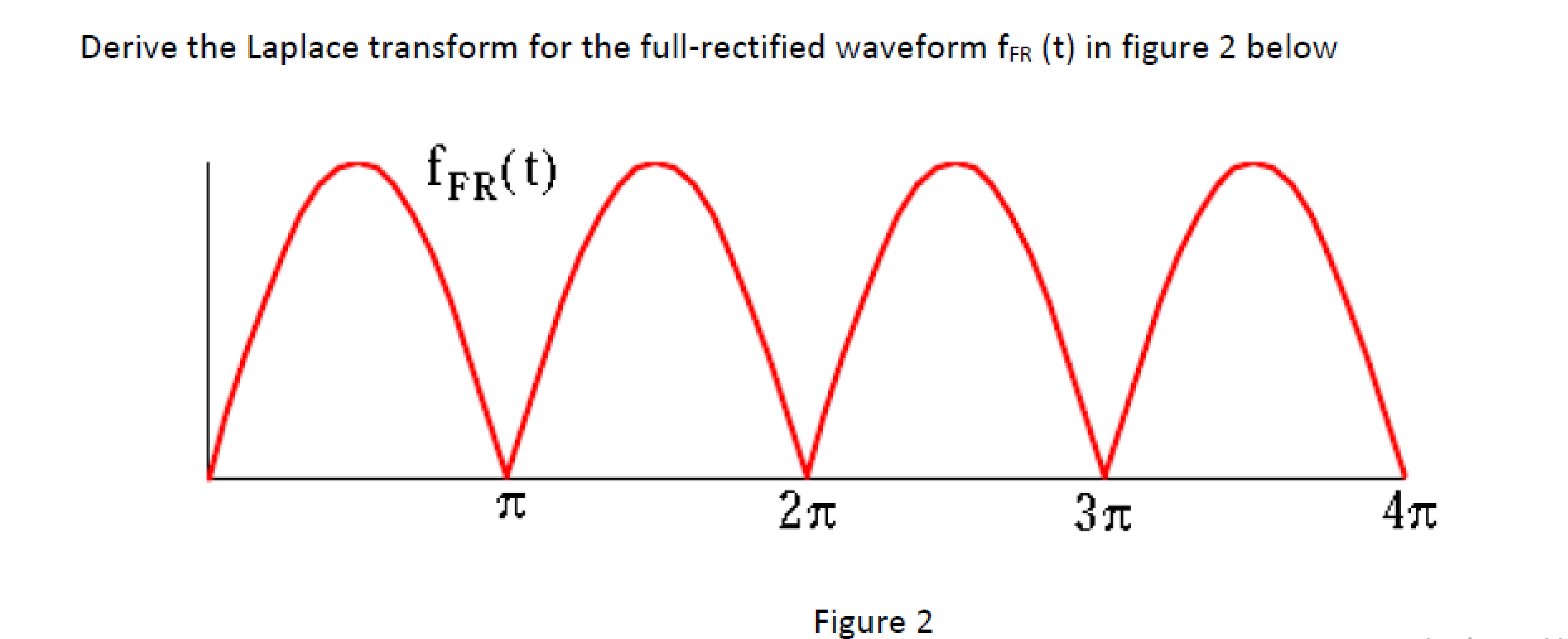 Solved Derive the Laplace transform for the full-rectified | Chegg.com