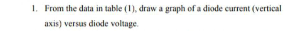 Solved 1. From the data in table (1), draw a graph of a | Chegg.com