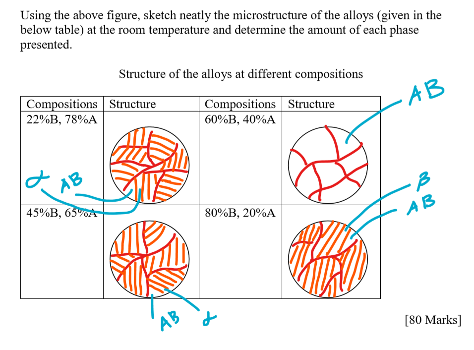 Solved QUESTION: Using the above figure, sketch neatly | Chegg.com