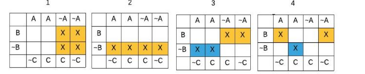 Solved PROBLEM: The Veitch Diagram is a method to represent | Chegg.com