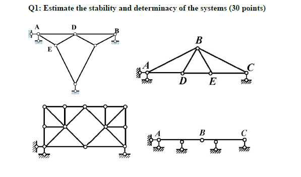 Solved Q1: Estimate the stability and determinacy of the | Chegg.com