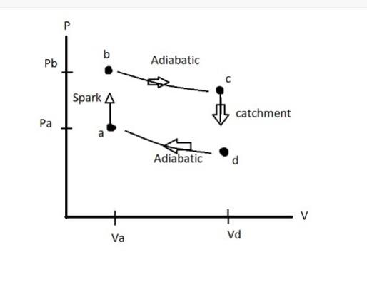 Solved A gasoline internal combustion engine can be | Chegg.com