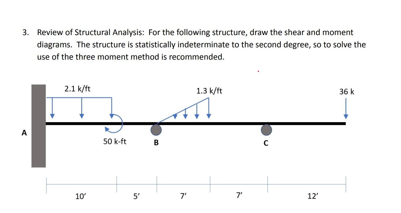 Solved Review of Structural Analysis: For the following | Chegg.com