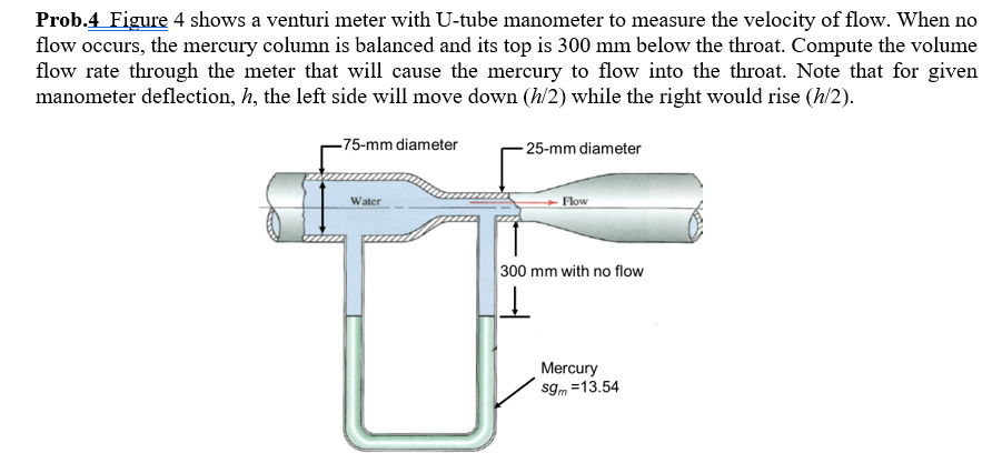 Solved Prob.4 Figure 4 shows a venturi meter with U-tube | Chegg.com