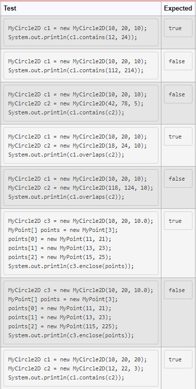 Solved class MyCircle2D { private MyPoint center; | Chegg.com