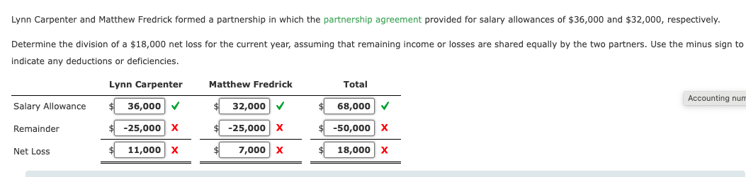 Solved Lynn Carpenter and Matthew Fredrick formed a | Chegg.com