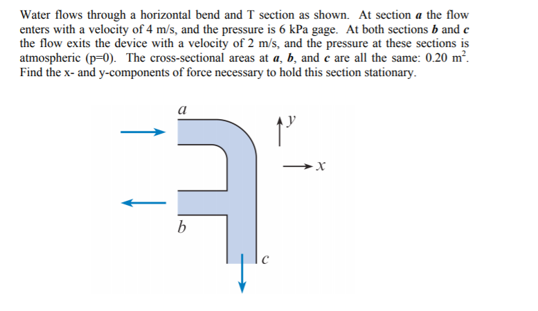 Solved Water flows through a horizontal bend and T section | Chegg.com