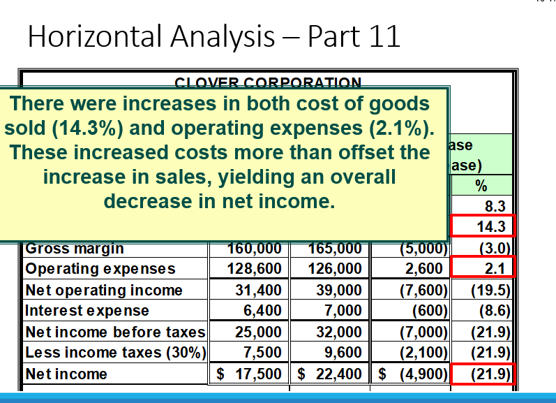 FINANCIAL STATEMENT ANALYSIS of the company Samsung | Chegg.com