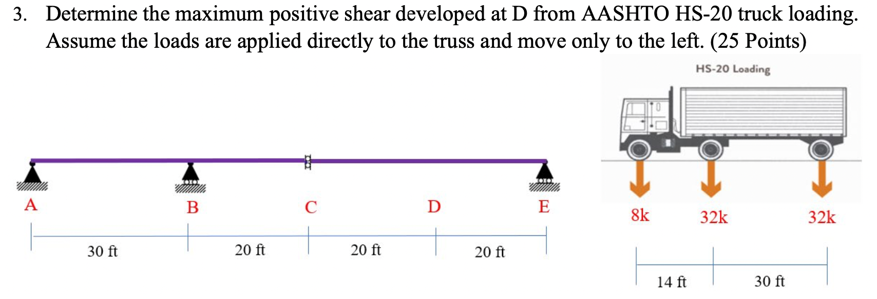 Solved 3. Determine the maximum positive shear developed at | Chegg.com