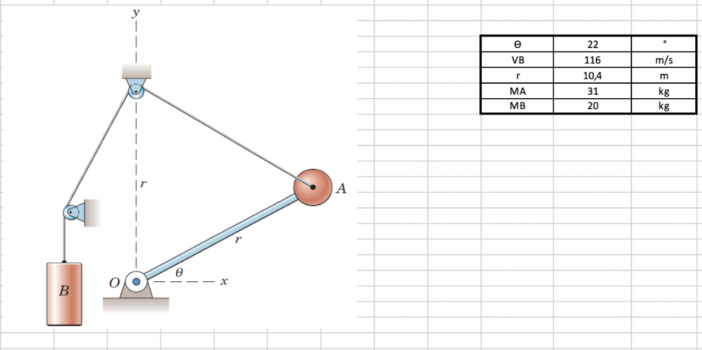 Solved The particle A is mounted on a light rod pivoted at O | Chegg.com