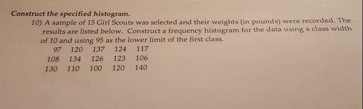 Solved Construct the specified histogram. 10) A sample of 15 | Chegg.com