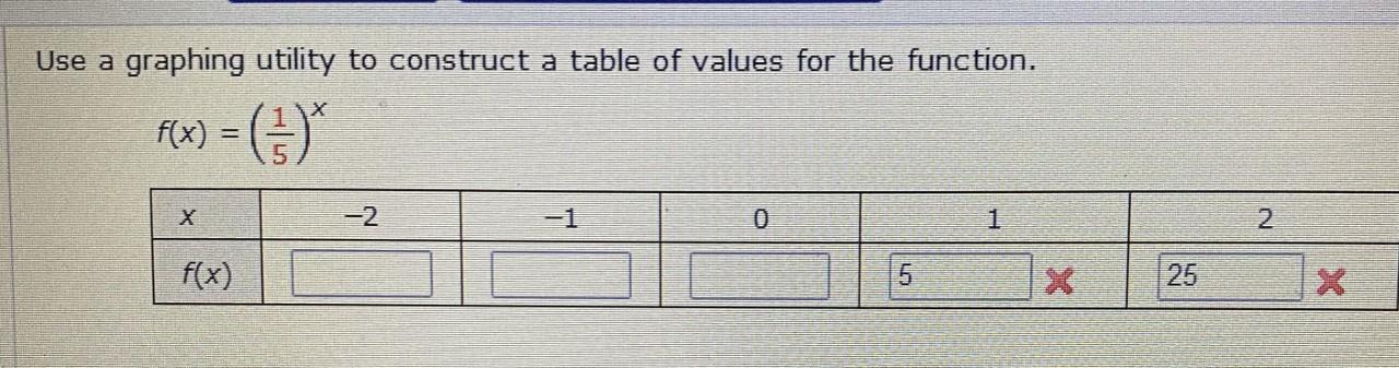 Solved Use a graphing utility to construct a table of values | Chegg.com
