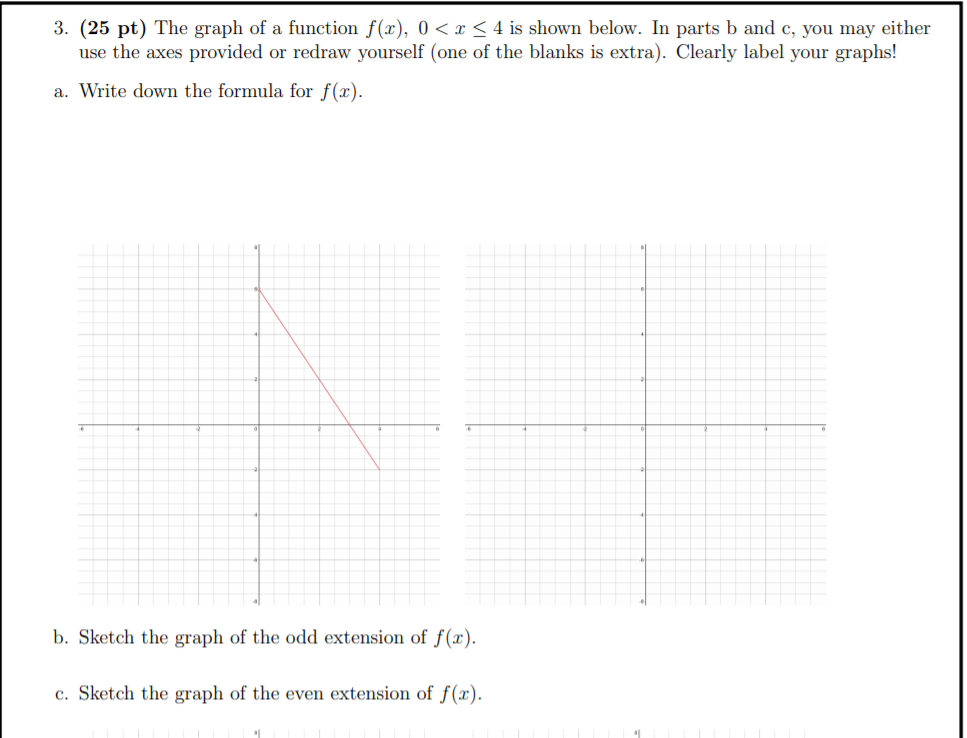 Solved 3. (25 pt) The graph of a function f(2), 0