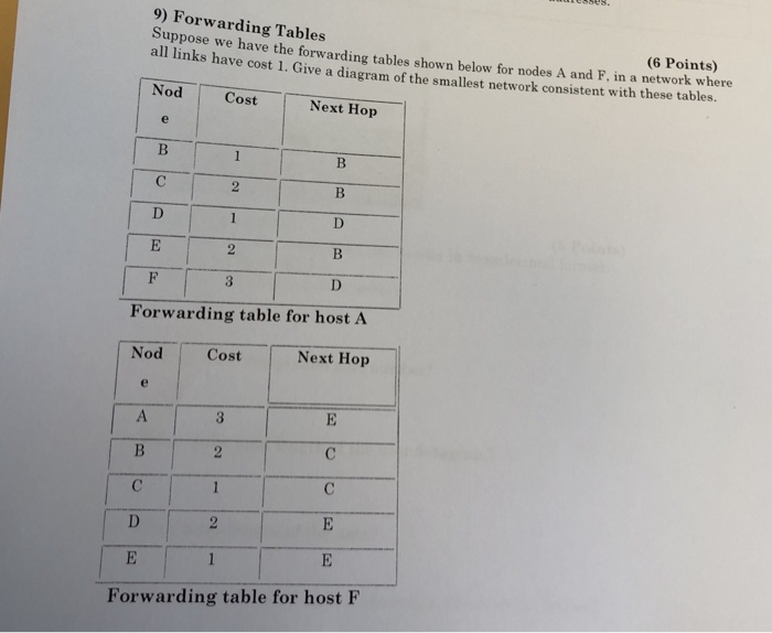 Solved 9) Forwarding Tables Suppose we have the forwarding | Chegg.com