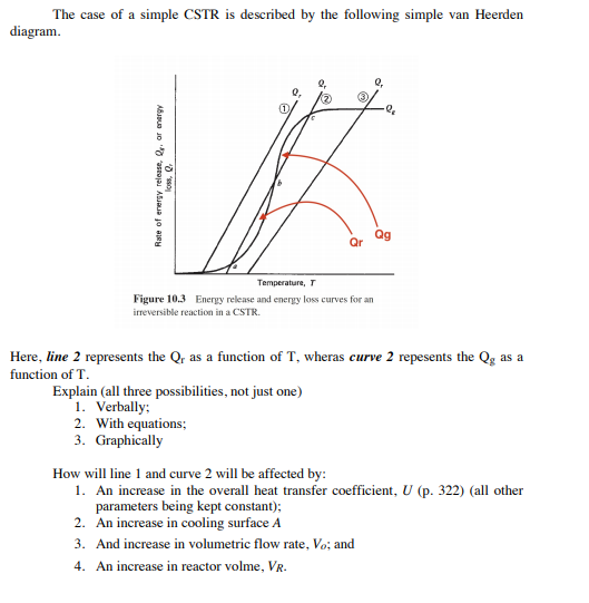 The Case Of A Simple Cstr Is Described By The
