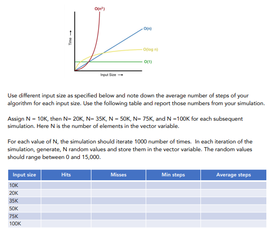 Solved different input size as specified below and note down | Chegg.com