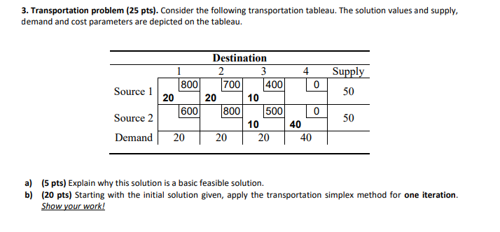 Solved Transportation problem (25 pts). Consider the | Chegg.com