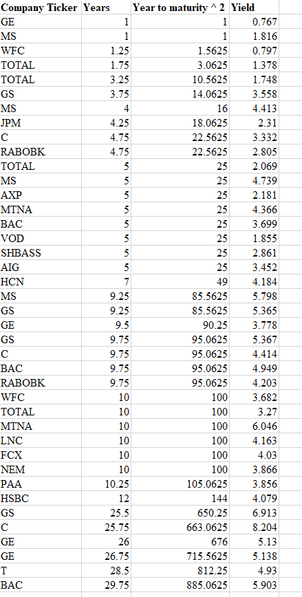 Solved SUMMARY OUTPUT \begin{tabular}{lr} \hline Regression | Chegg.com