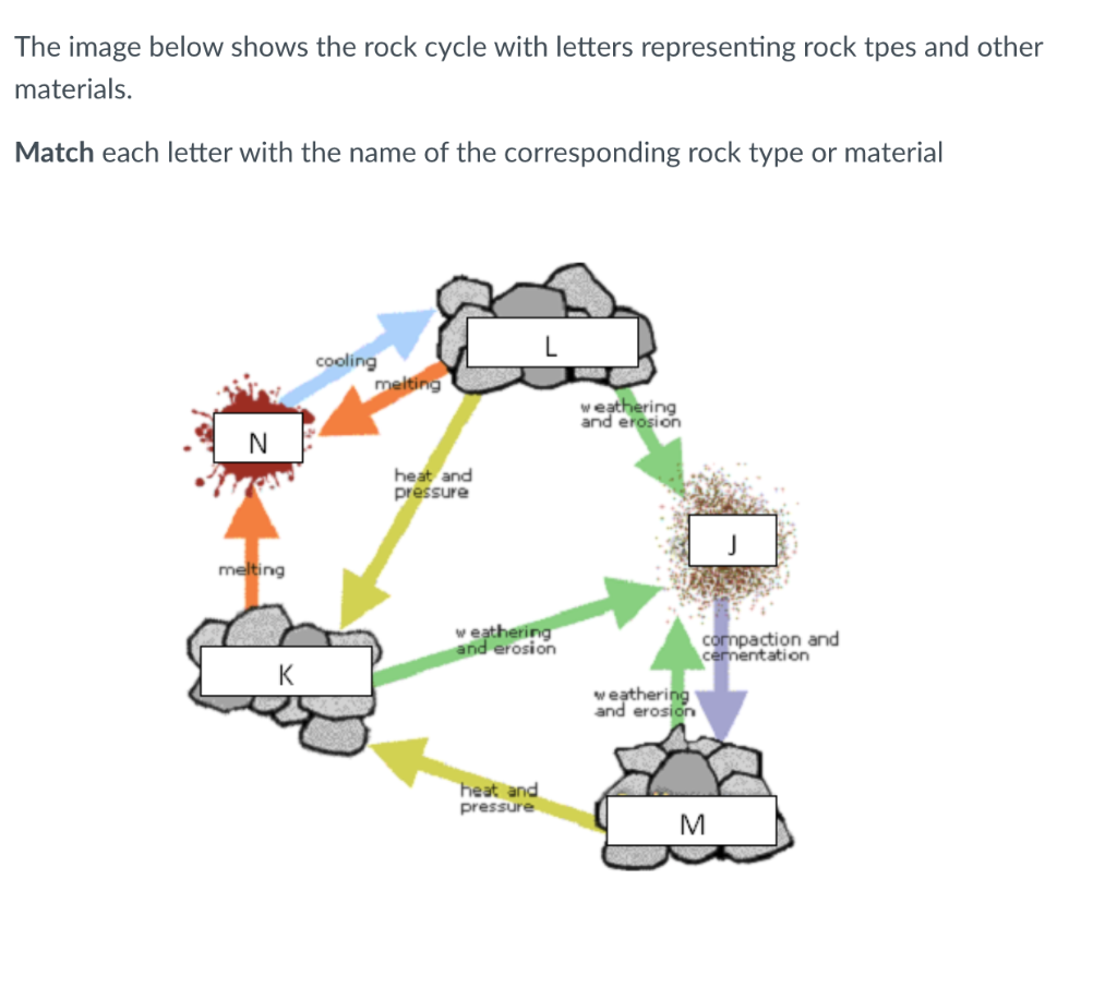 Solved The image below shows the rock cycle with letters | Chegg.com