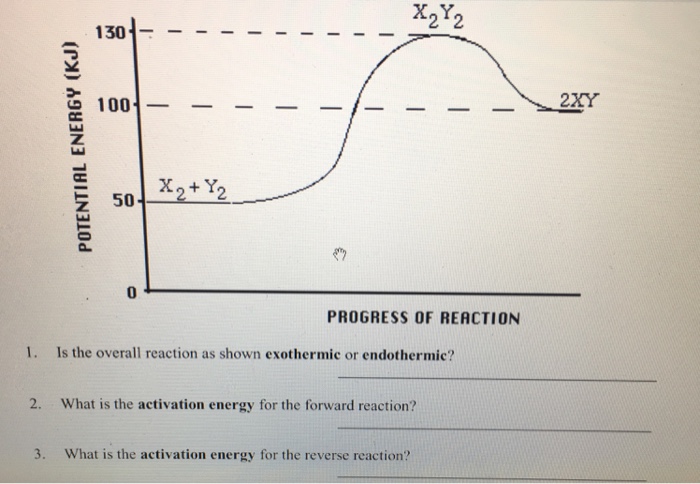 Solved Is the overall reaction as shown exothermic or | Chegg.com
