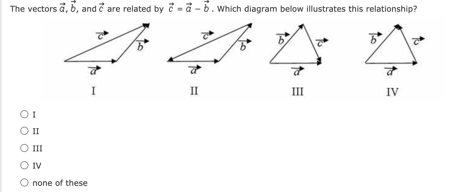 Solved The vectors a, b, and ē are related by c = a - 5. | Chegg.com