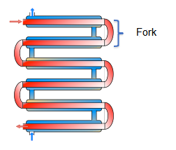 Solved 1) Hot oil is to be cooled in a double tube, counter | Chegg.com