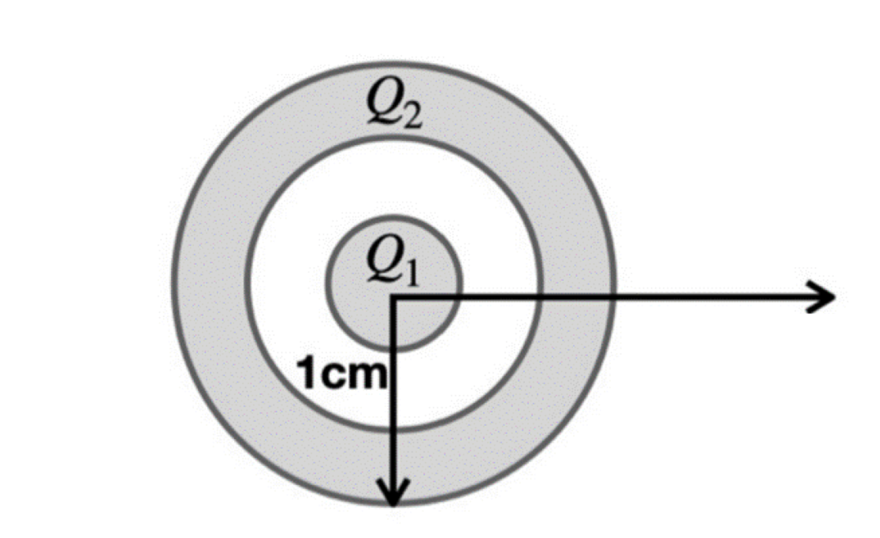 Solved A conducting sphere with charge Q1 = −2nC is placed | Chegg.com