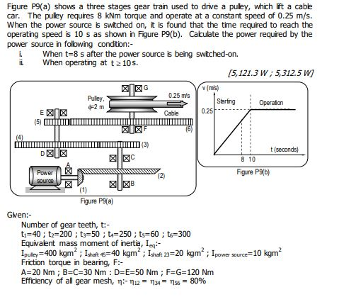 Solved Figure P9(a) shows a three stages gear train used to | Chegg.com