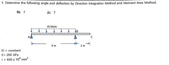 Solved 1. Determine the following angle and deflection by | Chegg.com